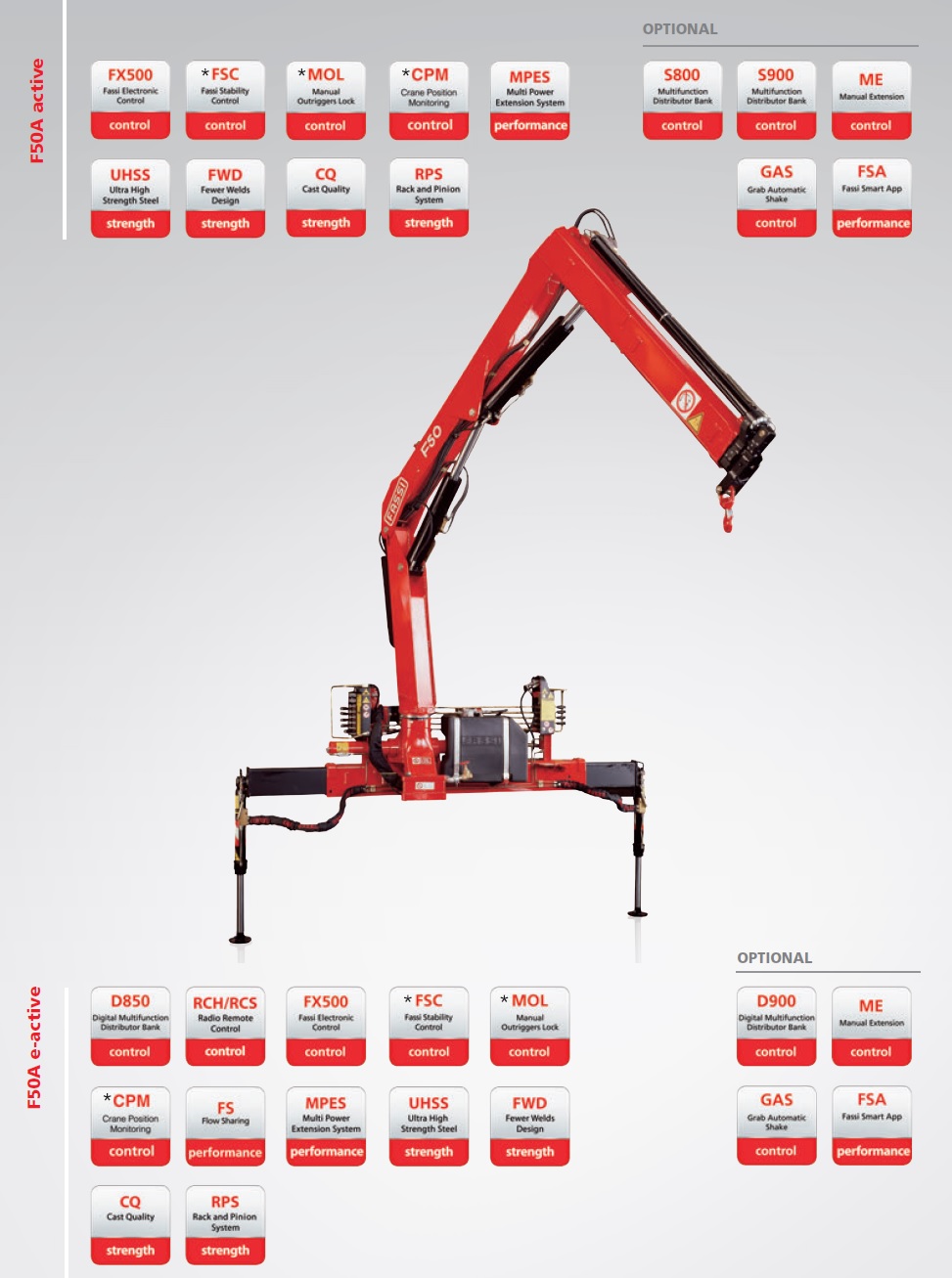 Grúas Fassi [ Consorcio UNO ]