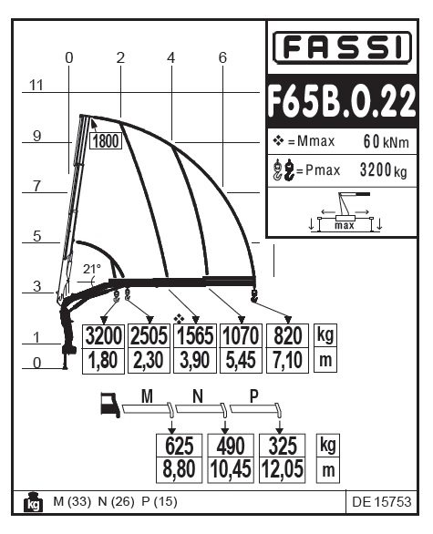 Grúas Fassi [ Consorcio UNO ]